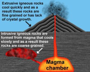 20 Examples of Igneous Rocks, Types (Intrusive and Extrusive), Textures ...